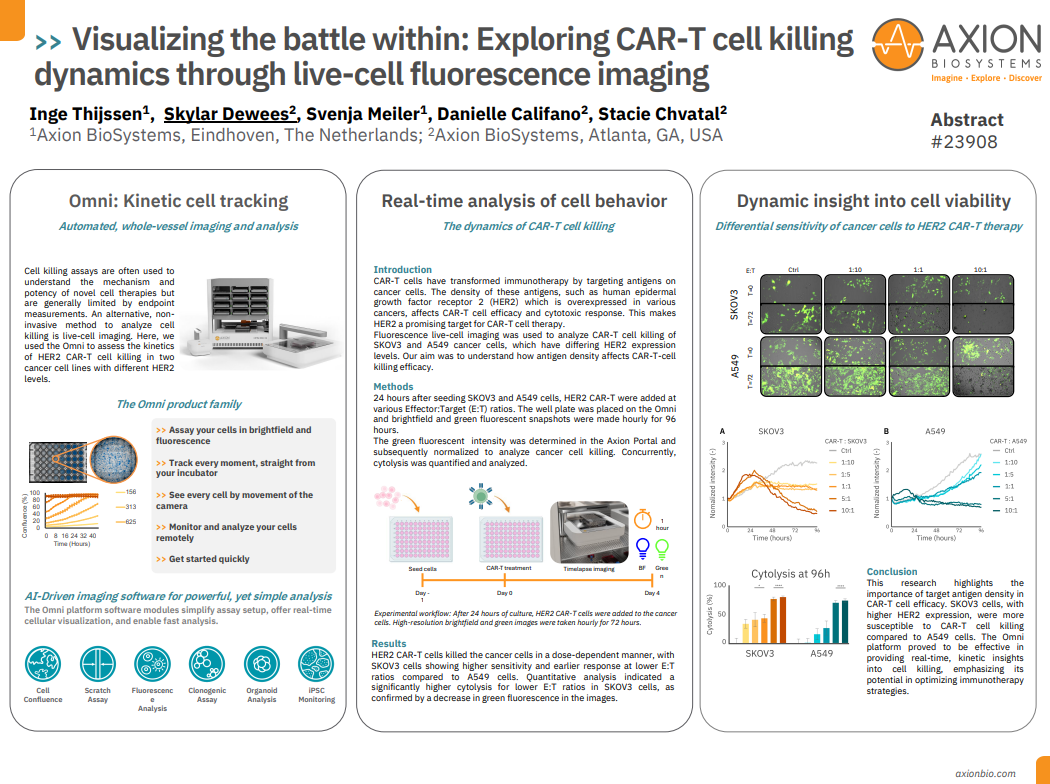 Visualizing the battle within: Exploring CAR-T cell killing dynamics through live-cell ...